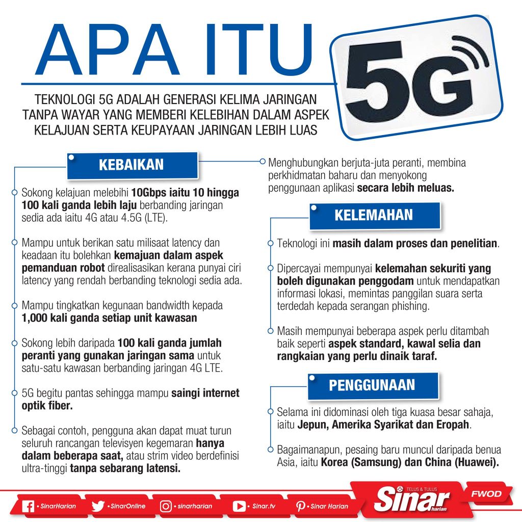 Apa itu 5G – :: 5G Router Malaysia